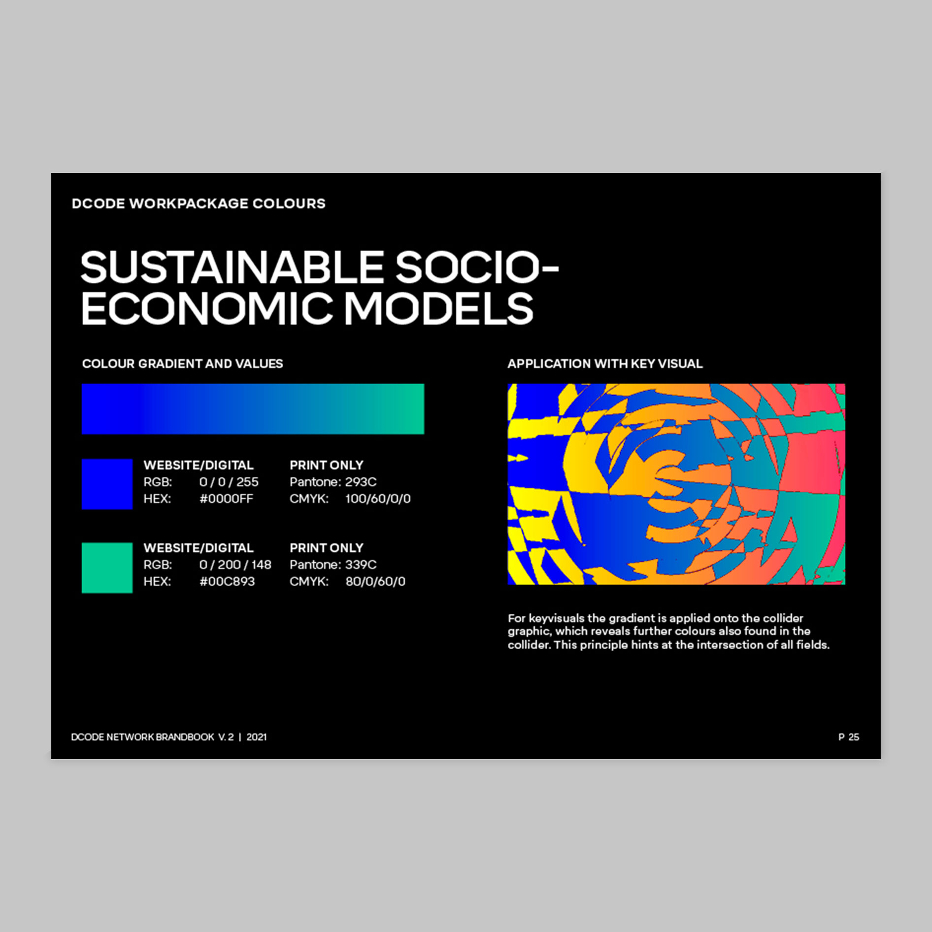 DCODE Network – Rethink Design | PEAK15 Design Studio